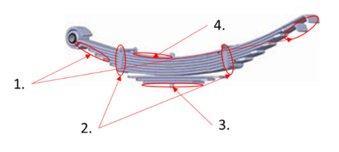 Resources | How to Measure Your Leaf Spring or U-Bolt